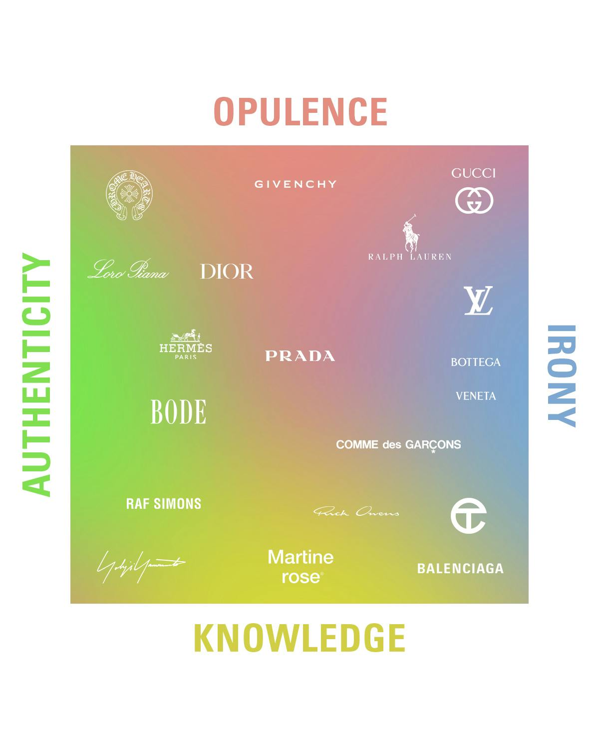 Piero Manzoni's 'Artist's Shit' Explains Contemporary Fashion