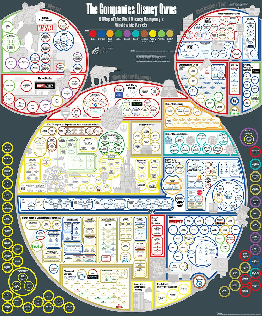 Disney Infographic: The Shocking Size of Its Media Empire