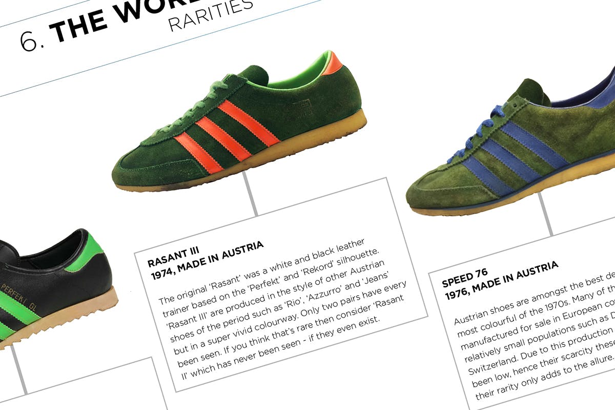 adidas Timeline Book Chronicles History of the Brand: See It Here