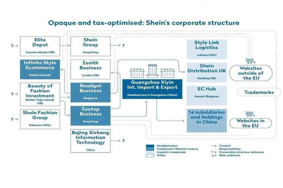 SHEIN's RICO Case: What Does It Mean, Why Does It Matter?