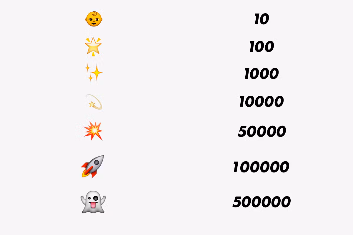 Snapchat Trophies: How to Unlock Them All